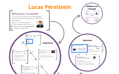Lucas Pérelstein by Lucas Perelstein on Prezi