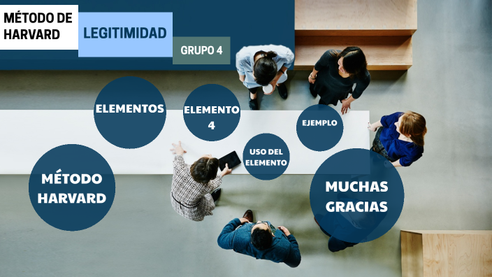 METODO DE HARVARD by Karla Flores on Prezi