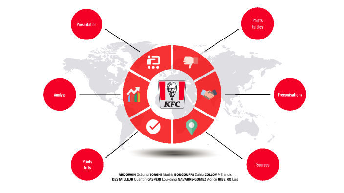 AUDIT KFC by Elenaic Collomp on Prezi