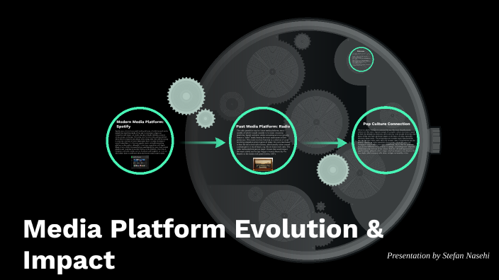 Media Platform Evolution & Impact by Stefan Nasehi on Prezi