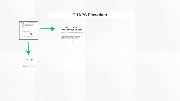 CHAPS Flowchart by Jessica Dickey on Prezi