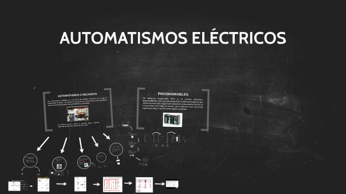 ¿Qué es un automatismo? by jorge gomez on Prezi