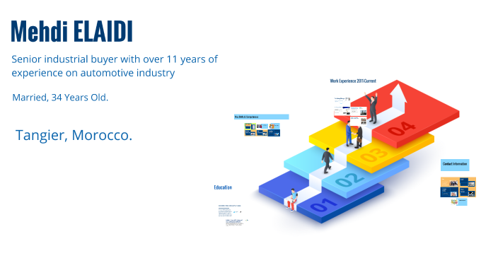 Mehdi Resume 2025 by on Prezi