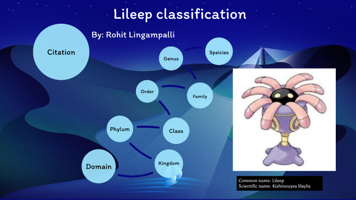 Rohit's Lileep classification by Rohit Lingampalli on Prezi