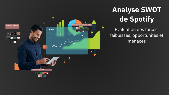 Analyse SWOT de Spotify by éz zz on Prezi