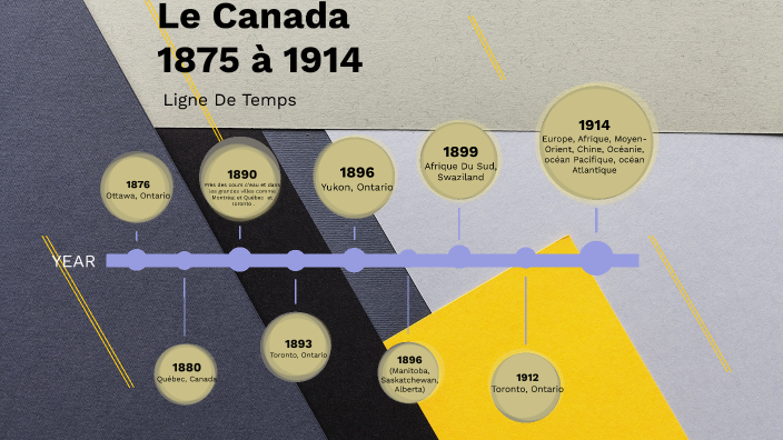 Ligne De Temps by Bradel Keumoe-Tchatchouang on Prezi
