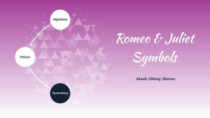 Romeo & Juliet Symbols by Dhiraj Grewal on Prezi