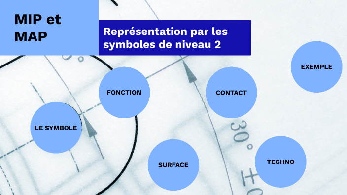 MIP et MAP : symbolisation niveau 2 by Anne COLLAINE on Prezi
