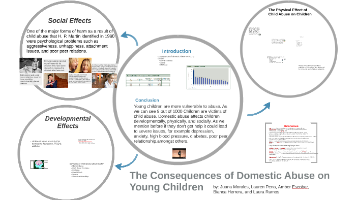 The Consequences of Domestic Abuse on Young Children by A Escobar on Prezi