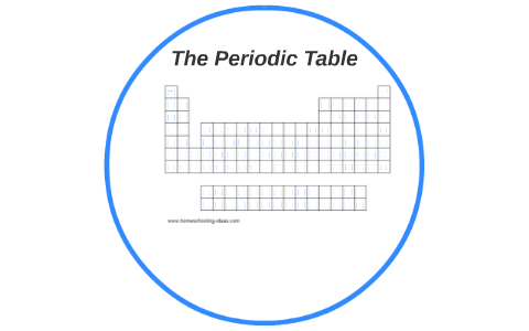The Periodic Table by on Prezi