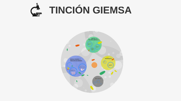 TINCIÓN GIEMSA by Emmanuel Molano on Prezi