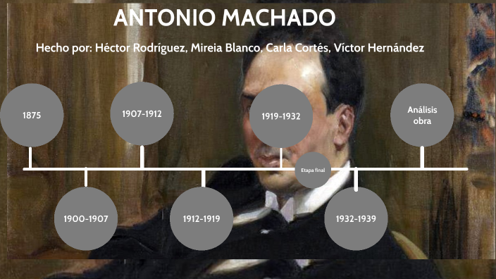 La generacion del 98: Antonio Machado by Hector Rodriguez Olmo on Prezi