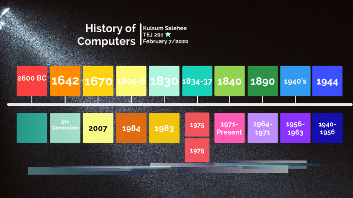 History of Computers: Timeline by Kulsum Salehee on Prezi