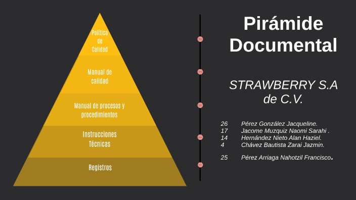 Piramide documental by Jacome Muzquiz Naomi Sarahi on Prezi