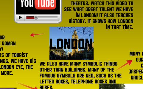 London by Morgan Coghlan on Prezi