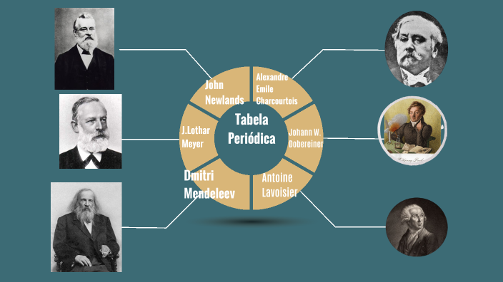tabela periodica by mafalda assis on Prezi