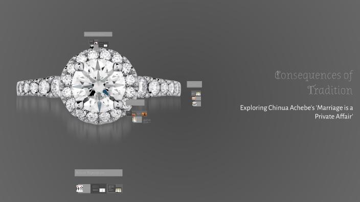 Consequences of Tradition by Hailey Contreras on Prezi