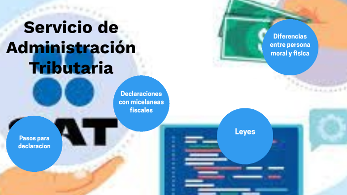 SAT by Carolina Ramirez on Prezi