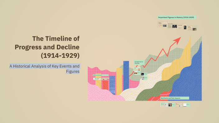 Timeline of Progress and Decline (1914-1929) by Diyan Hussain on Prezi