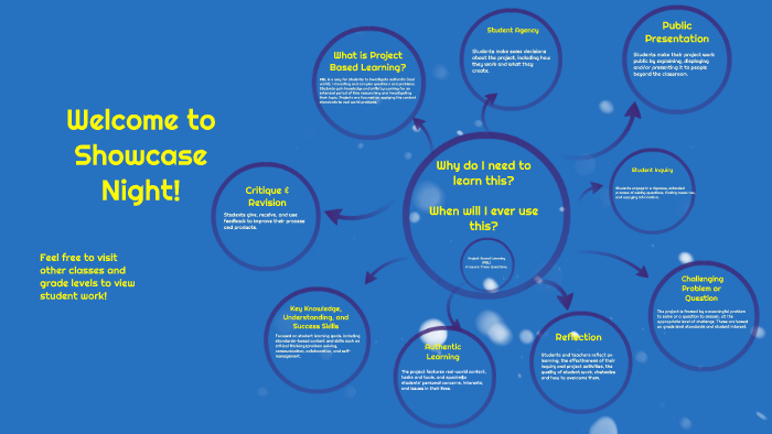 Welcome to Showcase Night! by Lisa Henriquez on Prezi