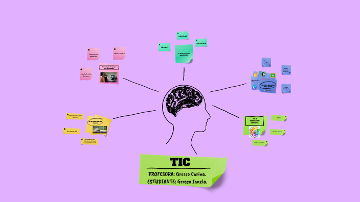 COLOQUIO TIC by Ianela Grosso on Prezi