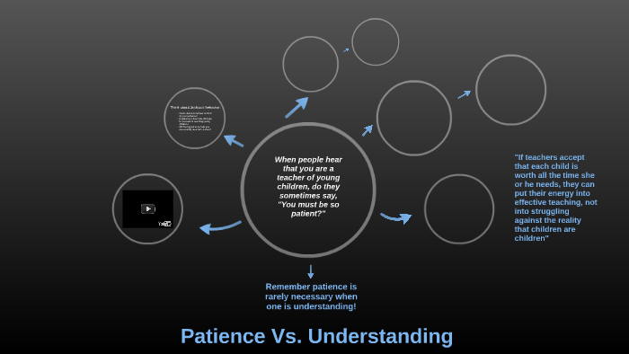 Patience Vs. Understanding by Deb Vilmont on Prezi