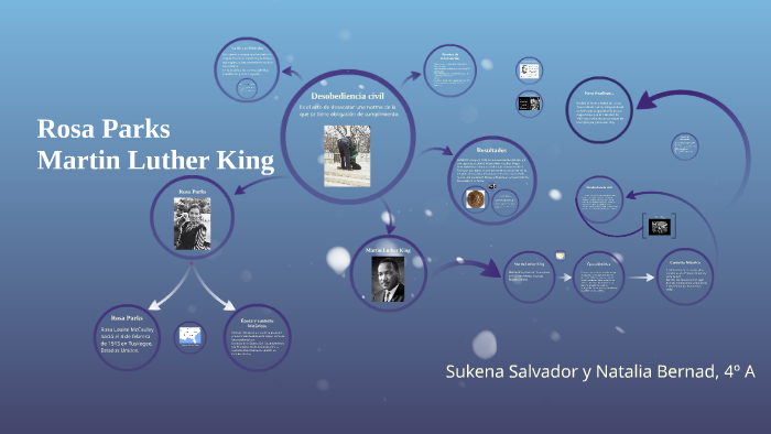 Rosa Parks y Martin Luther King by Natalia Bernad Ruiz on Prezi
