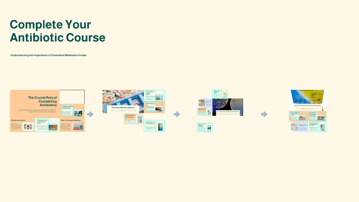Complete Your Antibiotic Course by tarun kumar on Prezi