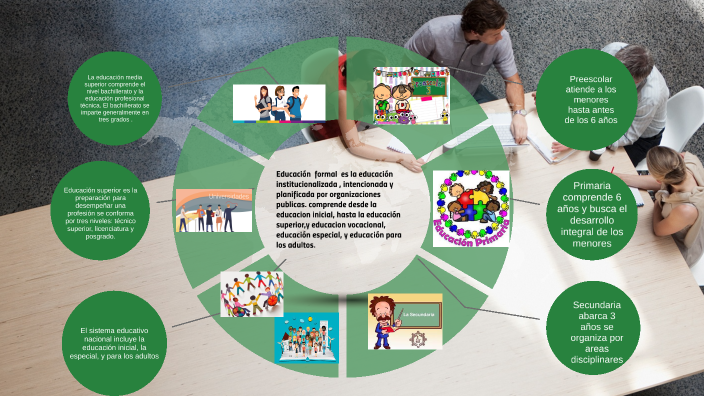 Educacion formal y los niveles by maria guadalupe valdivia razo on Prezi