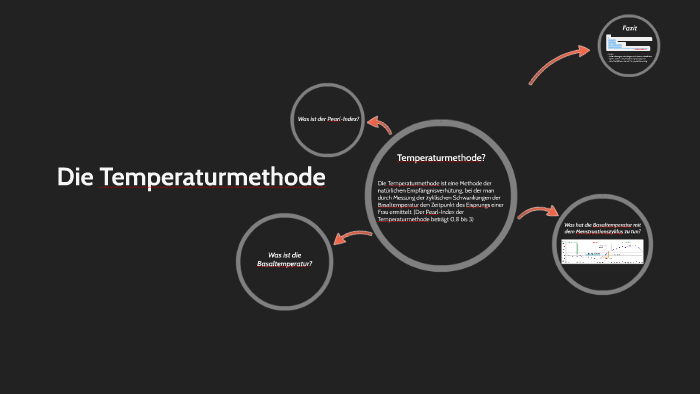 Die Temperaturmethode by Martin on Prezi