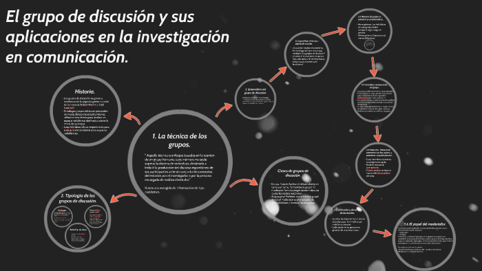 El grupo de discusión y sus aplicaciones en la investigación by Esteban ...
