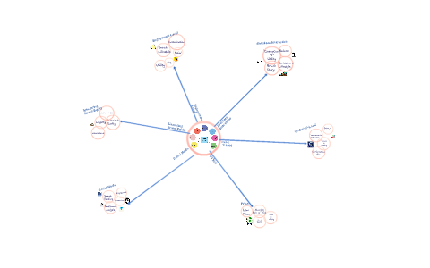 Brand Equity by Tracy Keane on Prezi