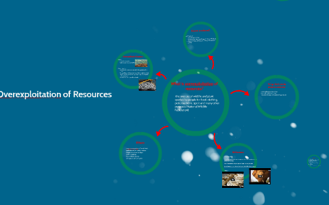 Overexploitation of Resources by Raye A on Prezi