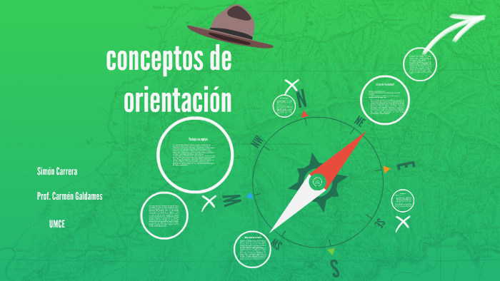 concepto de orientación by Simon Castro on Prezi