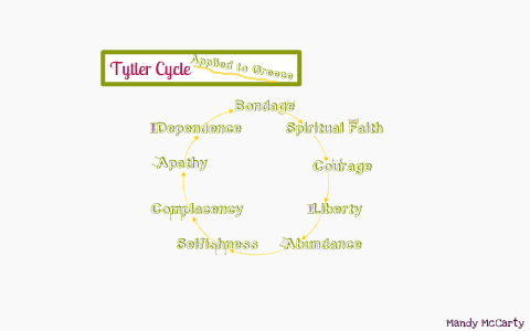 Tytler Cycle-Greece by Mandy McCarty