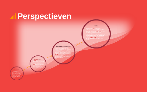 Perspectieven by on Prezi