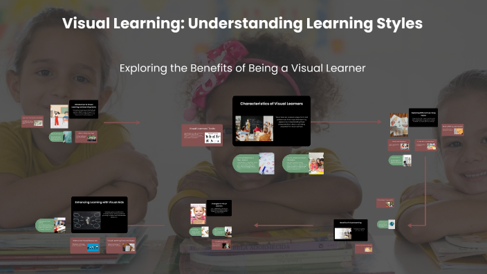 Visual Learning: Understanding Learning Styles by showtime KD on Prezi