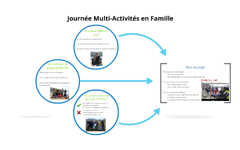 Journée Multi-Activités en Famille by Antoine Menager