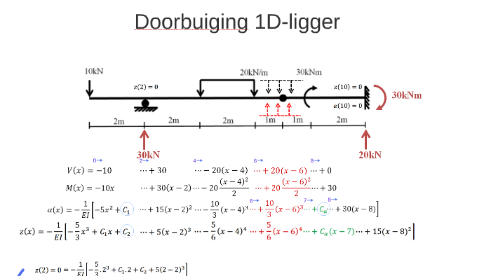 Doorbuiging 1D-ligger by Stef Pillaert on Prezi