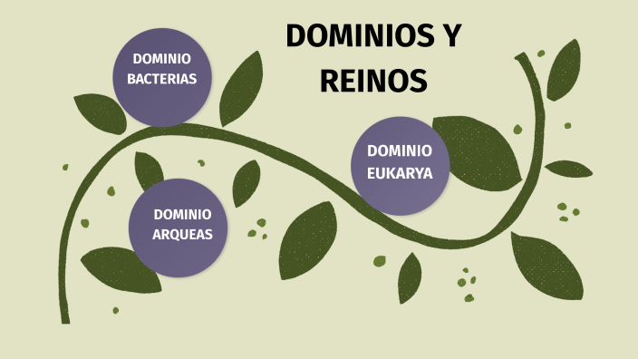 DOMINIOS Y REINOS by MARTELO OLIVEROS ADRIANA CRISTINA on Prezi