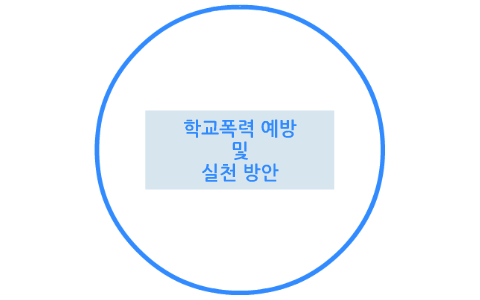 학교폭력 예방 by Minji Ko on Prezi