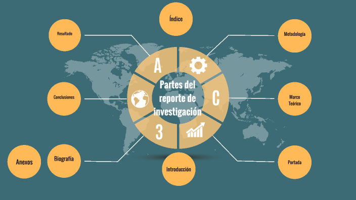 Partes del reporte de investigación by Paola Bolañs on Prezi