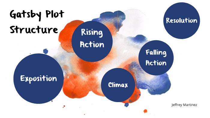 Gatsby plot structure by Jeffrey Martinez on Prezi