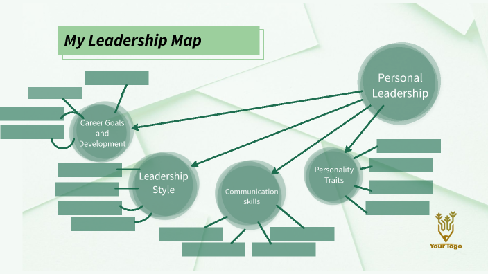 Leadership Map by carter auch on Prezi