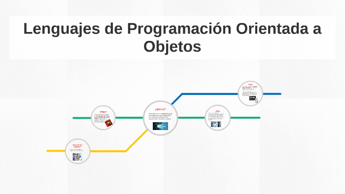 Lenguajes de programación orientada a objetos by Juan Granados ...