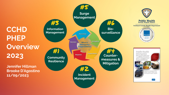 DRAFT Public Health Emergency Preparedness DRAFT *** by Jennifer ...