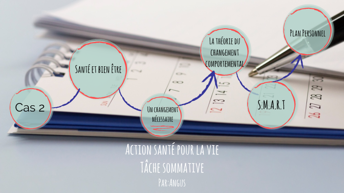 2.1 Sommative Cavlfo -Angus by Akira Angus on Prezi