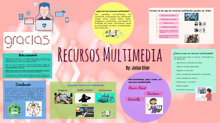 recursos multimedia by Joisa Fernanda on Prezi