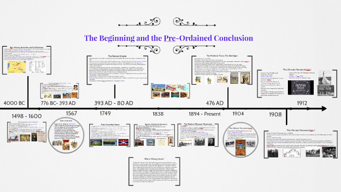 Linear Model of the History of Sport by Joyce Lupulescu on Prezi