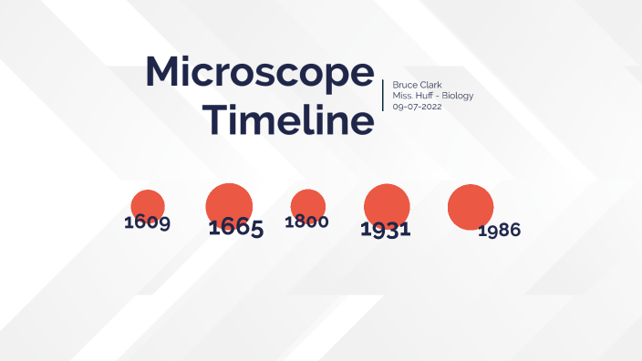Microscope Timeline by Bruce Clark on Prezi